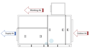 How InDirect Evaporative Coolers (IDEC) Ensure Effective Cooling For ...